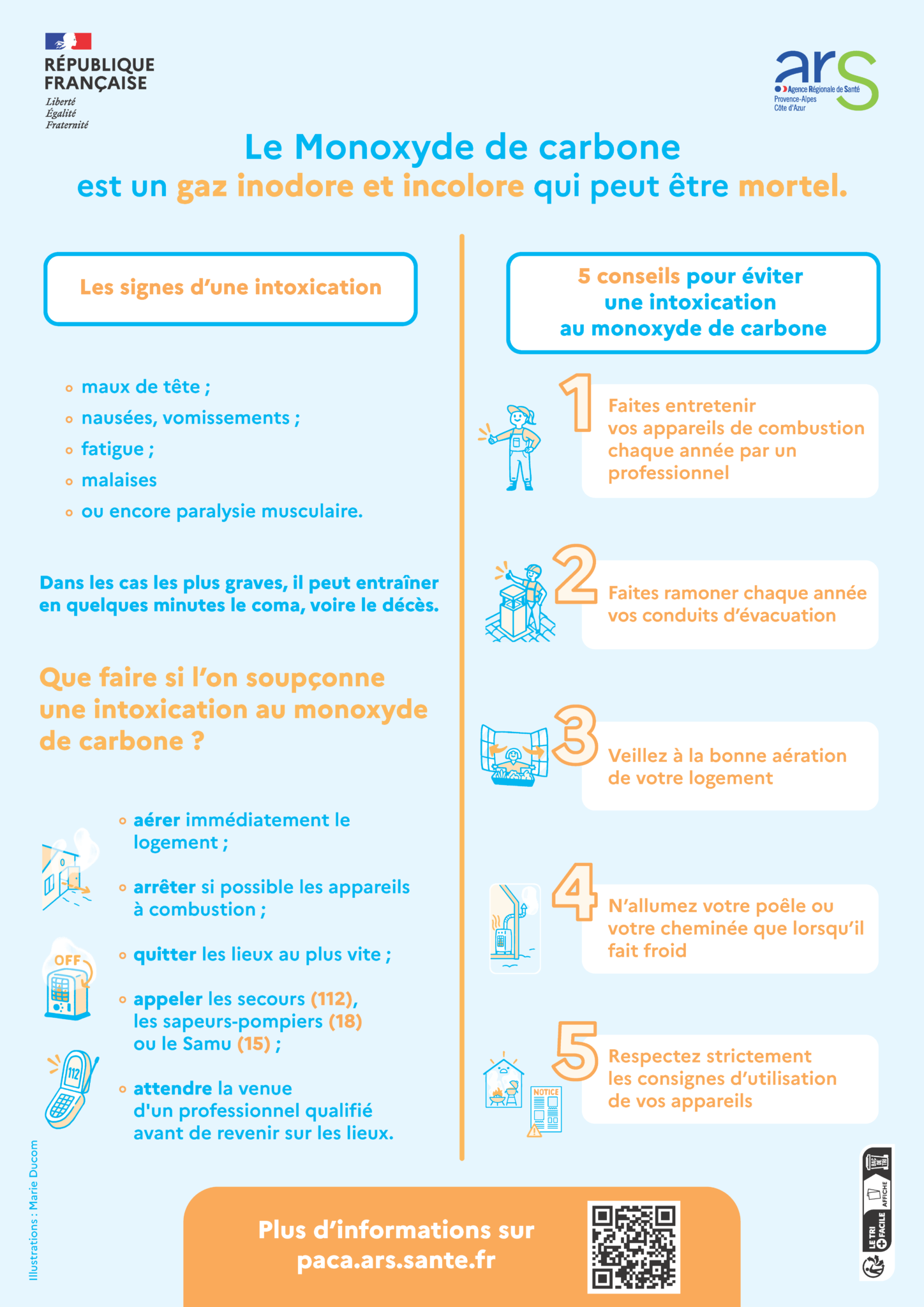 Intoxications au monoxyde de carbone - Cuges-Les-Pins : Cuges-Les-Pins
